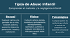 Comprender los Tipos de Abuso en el Abuso y Negligencia Infantil